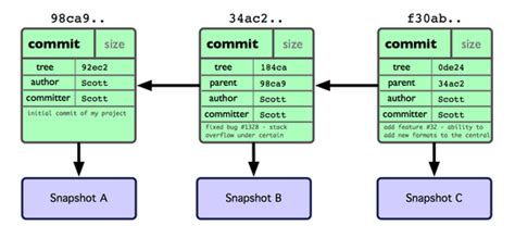 Những Câu Lệnh Thường Dùng Trong Git Tienbku Blog