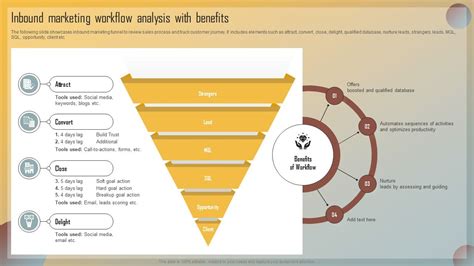 Guide For Marketing Analytics To Improve Decisions Inbound Marketing Workflow Analysis With