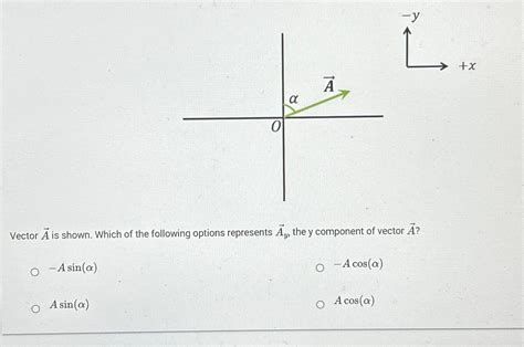 solved vector vec a ﻿is shown which of the following