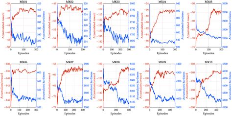 Multi Task Multi Agent Reinforcement Learning For Real Time Scheduling Of A Dual Resource