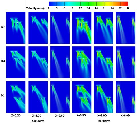Effects Of Wake Separation On Aerodynamic Interference Between Rotors In Urban Low Altitude Uav
