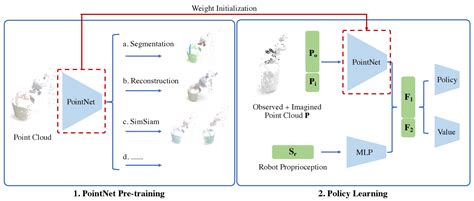 Dexart Benchmarking Generalizable Dexterous Manipulation With Articulated Objects