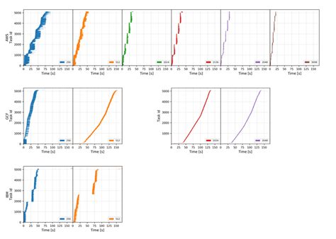 Gantt Charts Of Workflow Execution Download Scientific Diagram