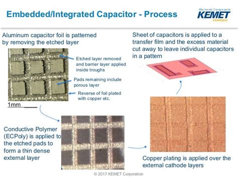 Embedded Capacitors Aluminum Polymer Apec Preview