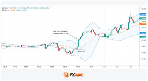 Four Of The Best Forex Trading Strategies Market Pulse