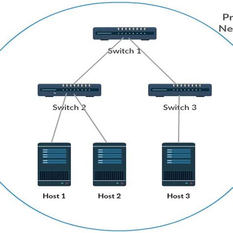 Network Bandwith Consumption Using Heuristic Algorithm Download