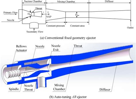 Ejector Drawing Free Download On Clipartmag
