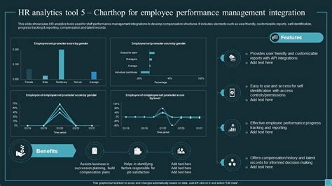 Implementing Workforce Analytics Hr Analytics Tool 5 Charthop For Employee Data Analytics Ss Ppt