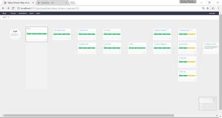 Merging Agile And DevOps InfoQ