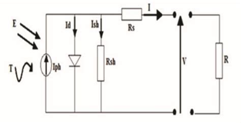 figure 2 from tracking the mpp of a pv system using an advanced fuzzy
