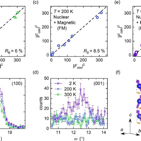 Single Crystal Neutron Diffraction Of The H Mnptga Epitaxial Thin Film