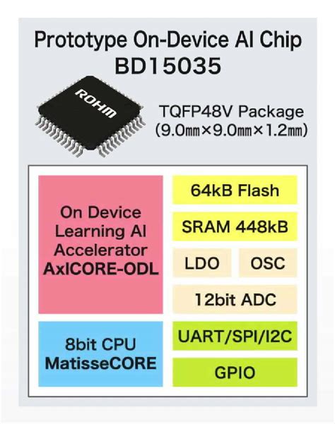 Bd15035 Is An Ultra Low Power Ai Accelerator Chip For Edge Ai Applications Circuitstate