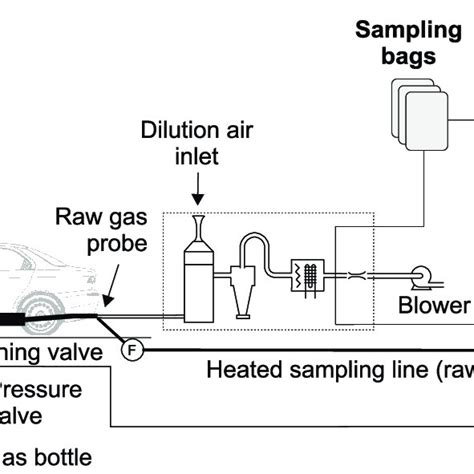 Set Up For Experiment 1 Download Scientific Diagram