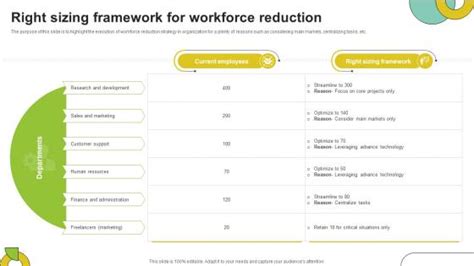 Strategy Execution Framework Powerpoint Presentation And Slides Ppt