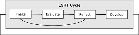 stimulus response diagram