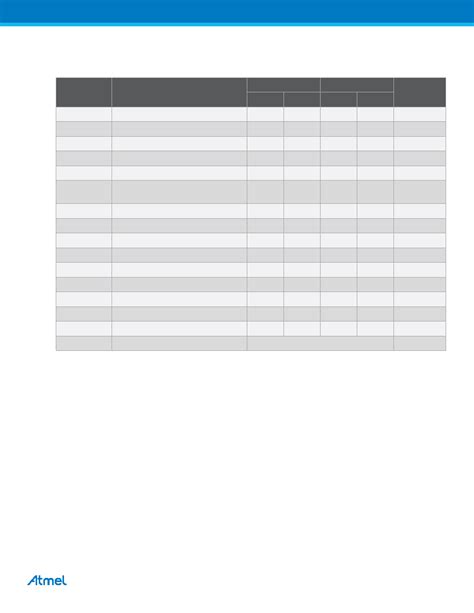 AT C C SSHD T Datasheet Pages ATMEL I C Compatiable Wire Serial EEPROM Kbit