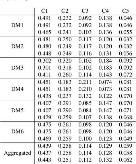 Figure From Unified Bayesian Frameworks For Multi Criteria Decision Making Semantic Scholar