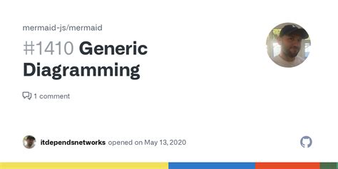 Generic Diagramming Issue Mermaid Js Mermaid Github