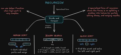 🌊 Lets Revisit Another Classic Concept — Divide And Conquer — A Core