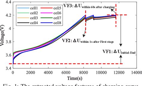 Figure 1 From Soc Estimation For Series Connected Lithium Ion Battery