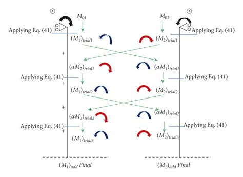 A Schematic Method For The Transmitting Additional Moments B