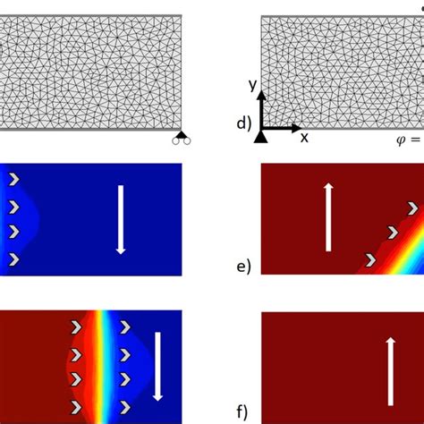 Vertical Polarization Distribution A Finite Element Setup B Domain Download Scientific