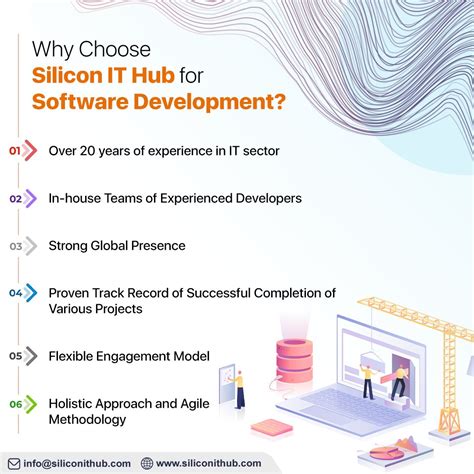 Silicon It Hub On Linkedin Web Mobileappdevelopment It