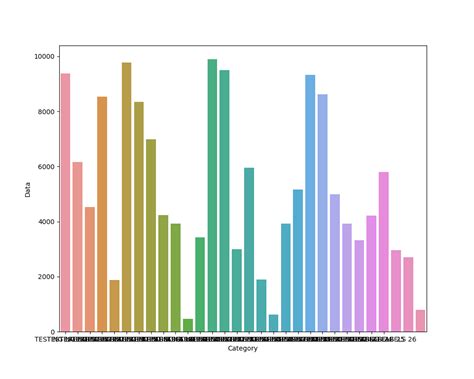Python Alternatives To Matplotlib Tight Layout Or Stop Xlabels Overrunning Chart Edge