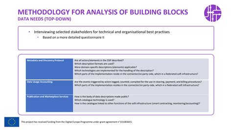 Prepdata4mobilty Building Blocks Methodological Approach And Roadmappptx