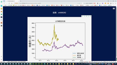 计算机毕业设计pythonlstm预测模型沪深股指投资数据分析 股票预测 股票可视化 股票大数据 股票数据分析 股票推荐系统 大数据毕业设计
