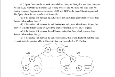 Solved Pts Consider The Network Shown Below Suppose Chegg