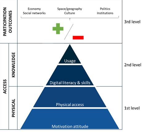 the digital divide in belgium headmind partners