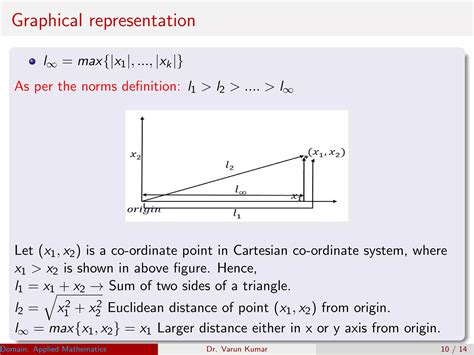 Basic Terminology Description In Convex Optimization Ppt