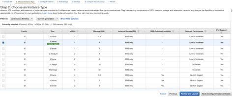 Aws Edge Computing Example With Lambda And Iot Greengrass Version 2