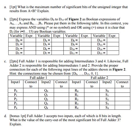 solved we build a multiplier for two 4 bit unsigned integers