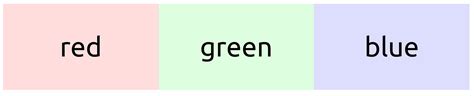 Practical Case Where Css Grid Make Your Life Easier