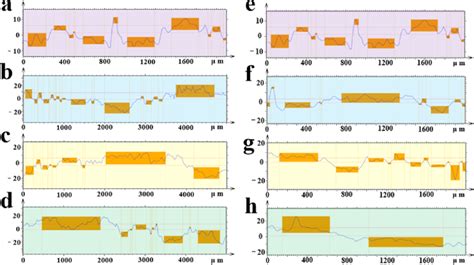 Negative Pressure Surface Peaks And Valleys With Different Vacuum Download Scientific Diagram