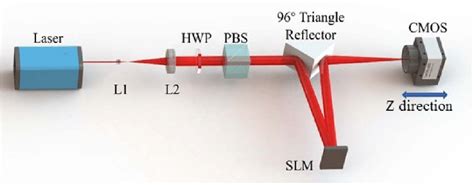 Schematic View Of The Experimental Setup For Experimental Download