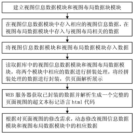 Method For Dynamically Configuring Page View Eureka Patsnap