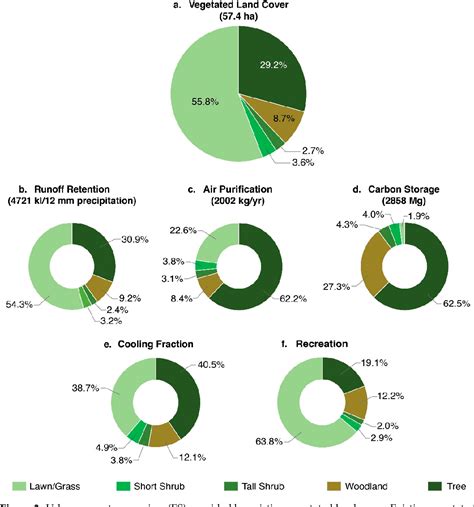 Figure 1 From A Guide To Public Green Space Planning For Urban Ecosystem Services Semantic Scholar