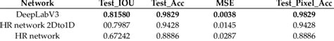 Semantic Segmentation Based On Rhythmic Segmentation Download