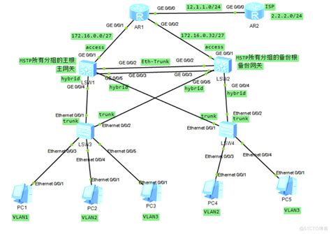 Ensp部署小型企业网三层架构（详细过程） 啥也不会的的技术博客 51cto博客