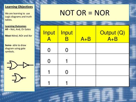 Introduction To Logic Diagrams And Truth Tables Ppt Download