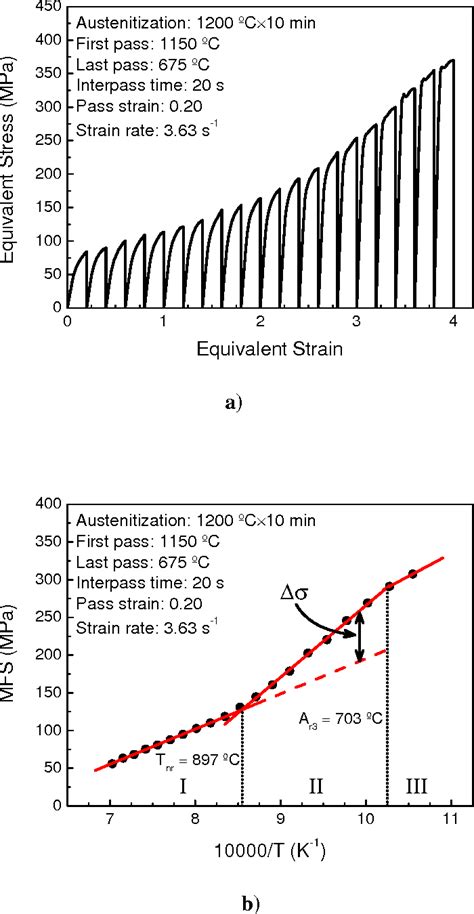 Figure 2 From Evolution Of Austenite Static Recrystallization And Grain Size During Hot Rolling