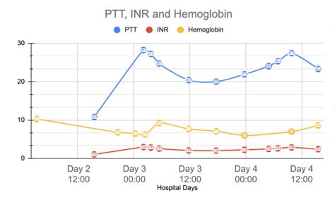 Ceftriaxone Induced Hemolytic Anemia A Rare And Fatal Reaction Pmc