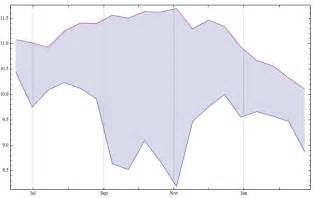 plotting discrete 3d plot with date on one axis mathematica stack