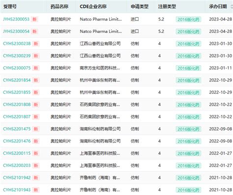 重磅！26亿抗癌药国内首仿药，齐鲁制药「奥拉帕利」获批！ 知乎