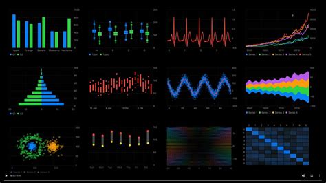 Apple Launches Swift Charts — Cool Infographics