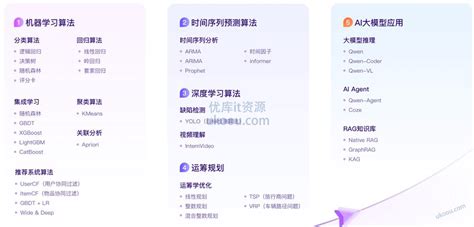 极客时间 Ai数据分析训练营「包更新」 Tt7课程网