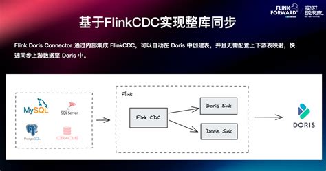 从 Flink 到 Doris 的实时数据写入实践 —— 基于 Flink Cdc 构建更实时高效的数据集成链路 腾讯云开发者社区 腾讯云